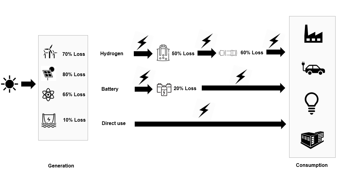 Energy Storage Now | DataDrivenInvestor