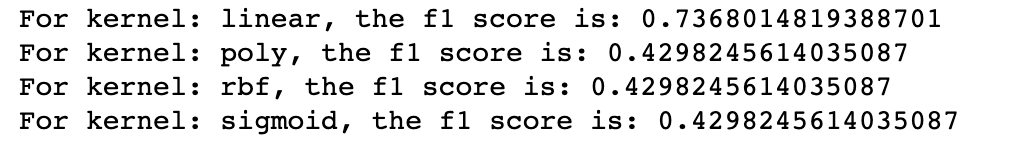 Classification Task with 6 Different Algorithms using Python ... Classification Task with 6 Different Algorithms using Python ...
