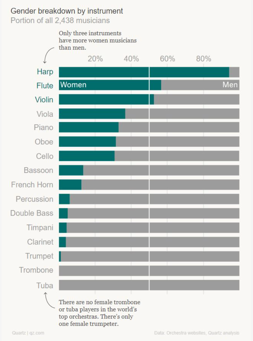 The Reckoning of Orchestra Representation: A Vision for Blind Auditions ...