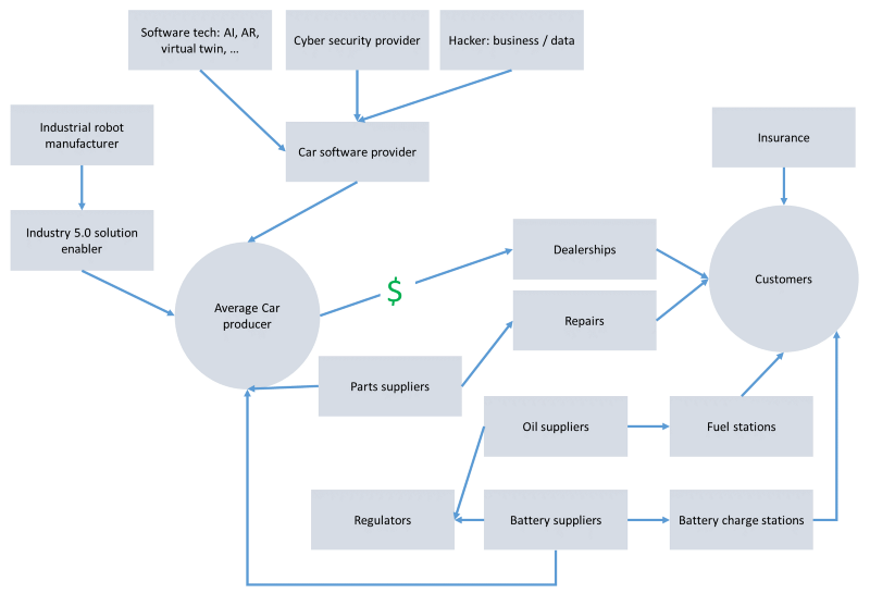 Strategic Analysis for the Future of the Luxury Super-Car Market ...