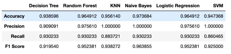 Do the Data Science Project A to Z With ChatGPT | DataDrivenInvestor
