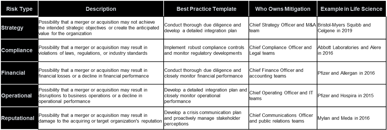 5 Risks in Life Science M&A Transactions: Mitigation Strategies ...