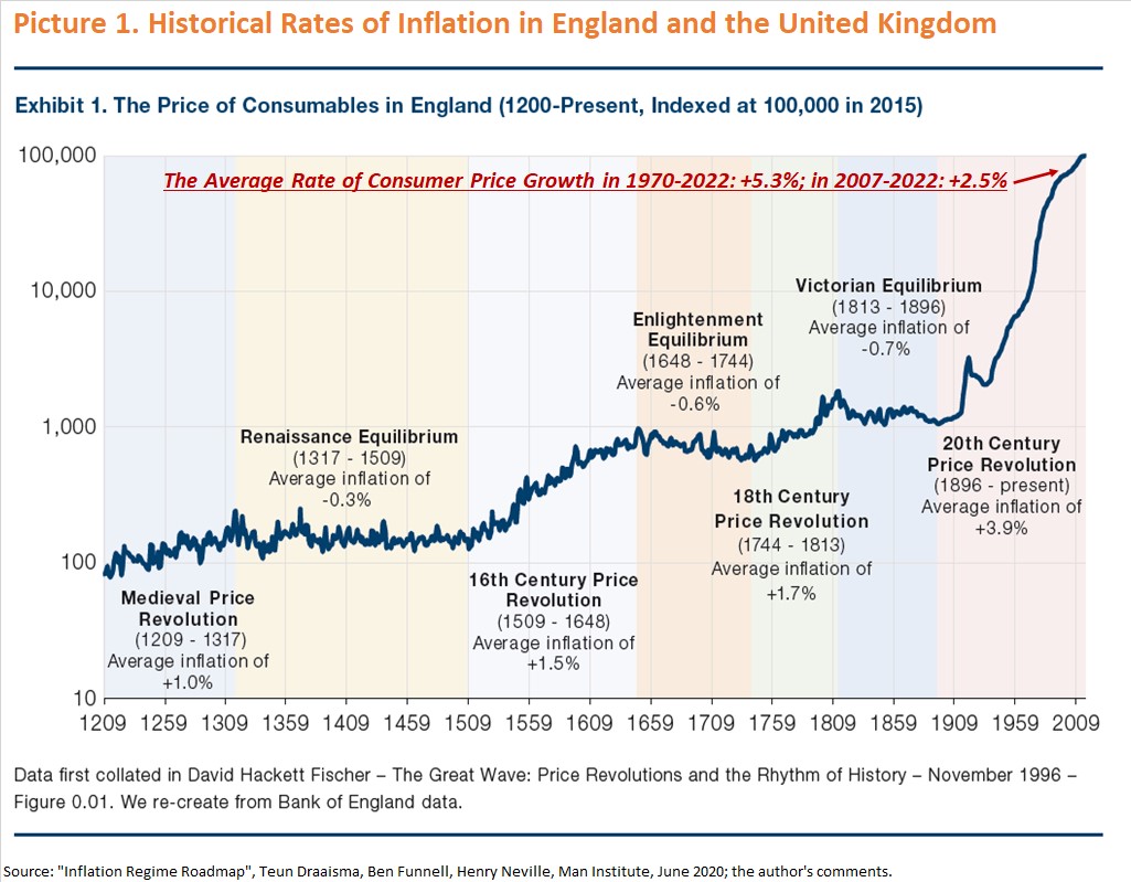 The Myth of “Good” Inflation and “Bad” Deflation | DataDrivenInvestor