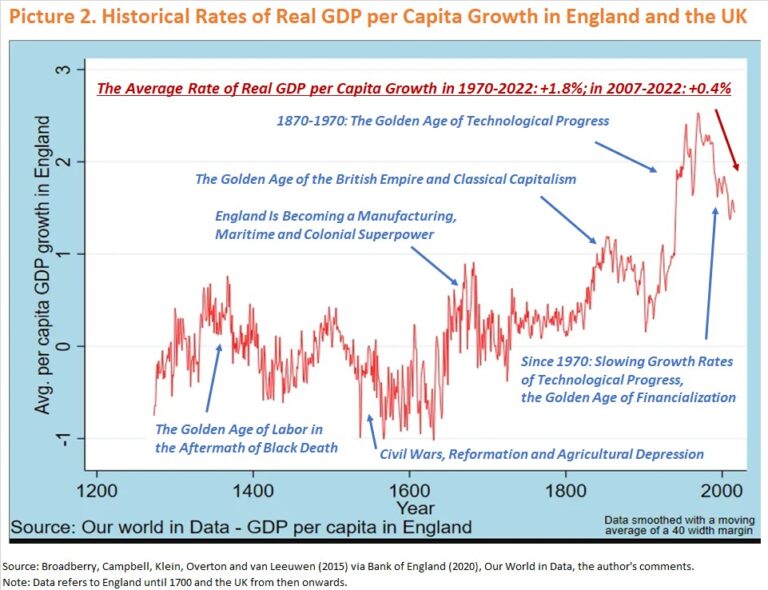 The Myth of “Good” Inflation and “Bad” Deflation | DataDrivenInvestor