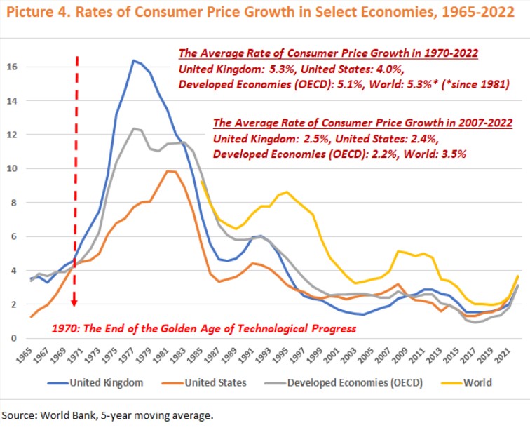 The Myth of “Good” Inflation and “Bad” Deflation | DataDrivenInvestor