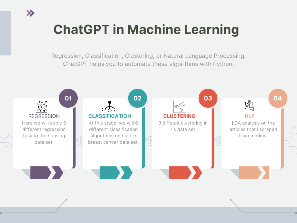 How did ChatGPT transform the Data Science? | DataDrivenInvestor