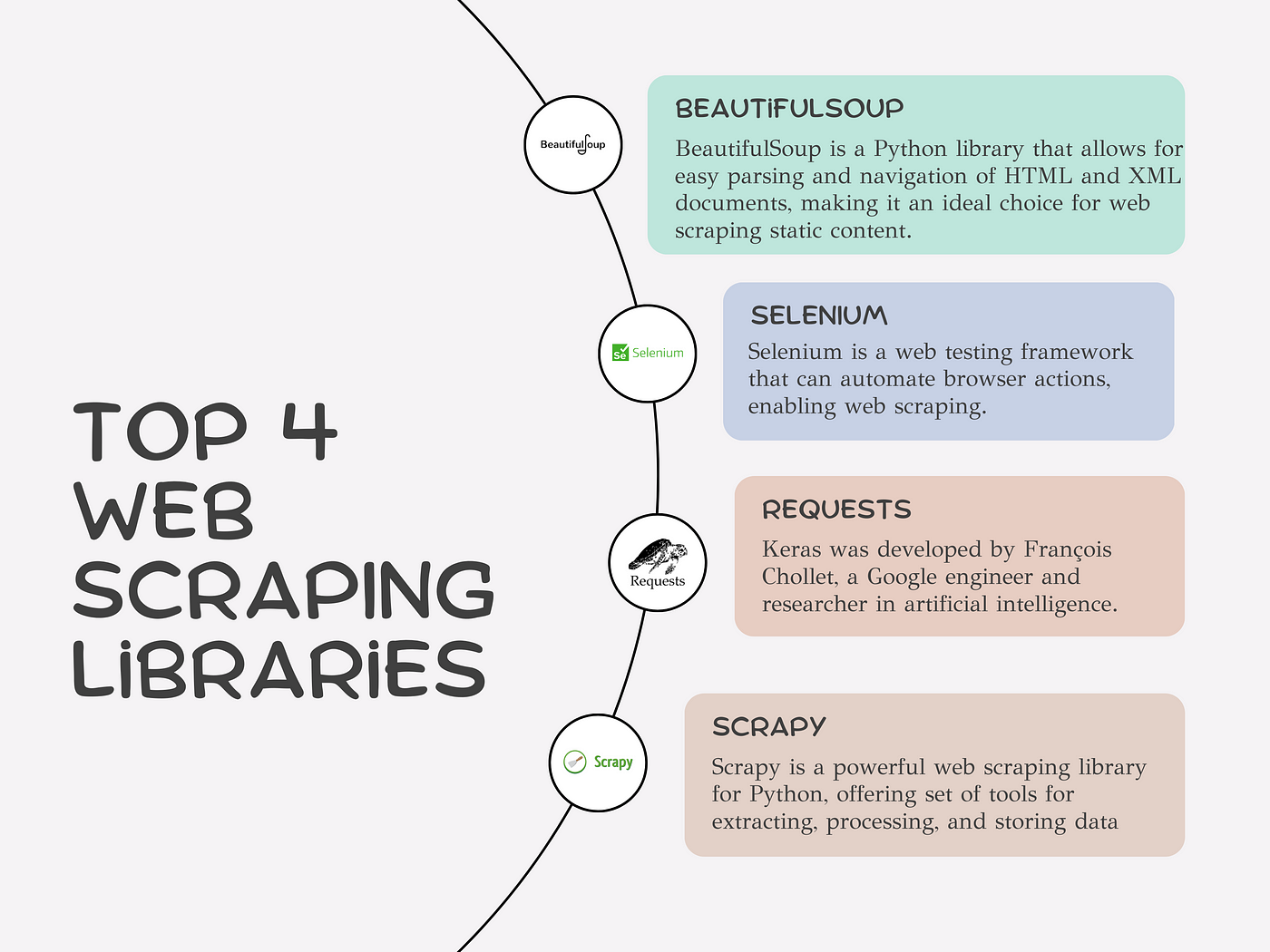 How did ChatGPT transform the Data Science? | DataDrivenInvestor