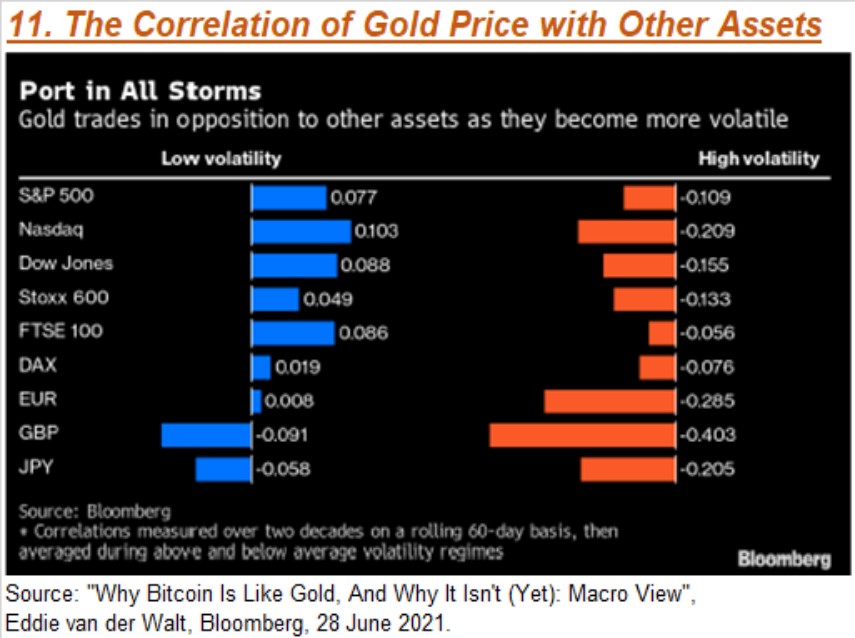 A Visual History of Gold (and Silver): Money, a Barbarous Relic, a Go ...