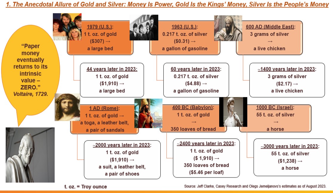 A Visual History of Gold (and Silver): Money, a Barbarous Relic, a Go ...