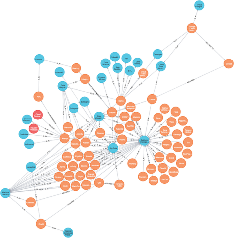 Graph your Document: How To Use Langchain and Matplotlib To Build a ...