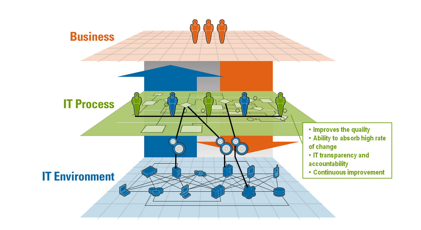 Successful Blockchain & Crypto Investment — The enterprise perspective ...