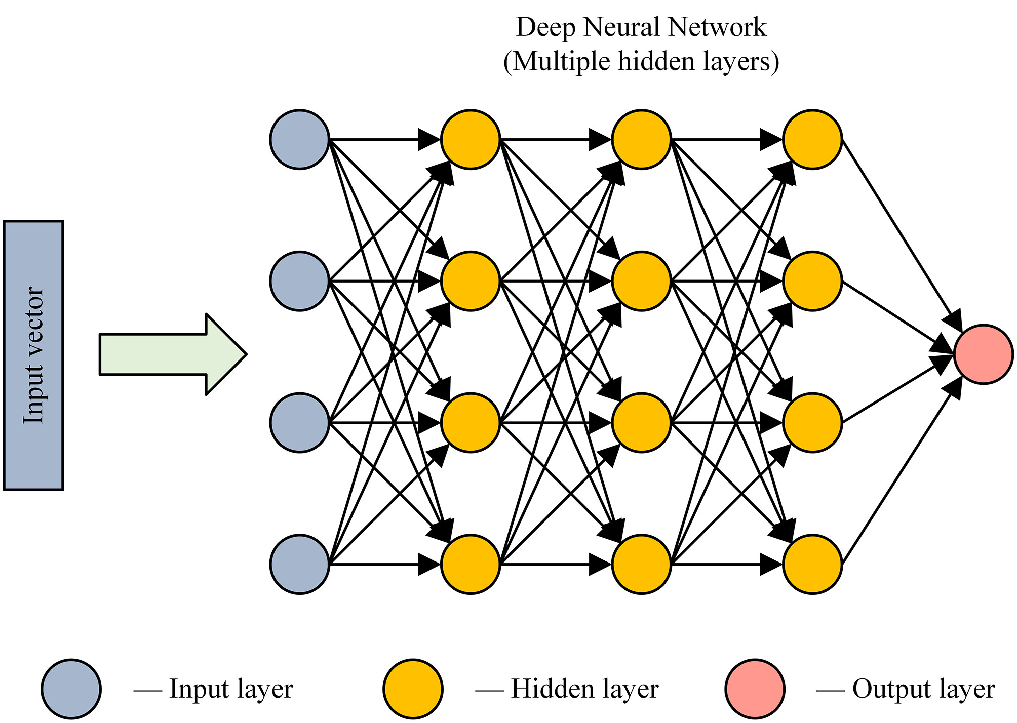AI’s Evolution in Finance from Regression Models to Reinforcement ...