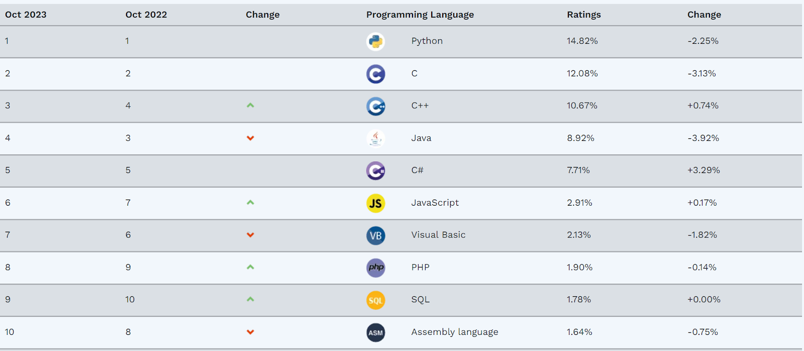 7 Reasons Why You Should Know Python to Become a Data Pro ...